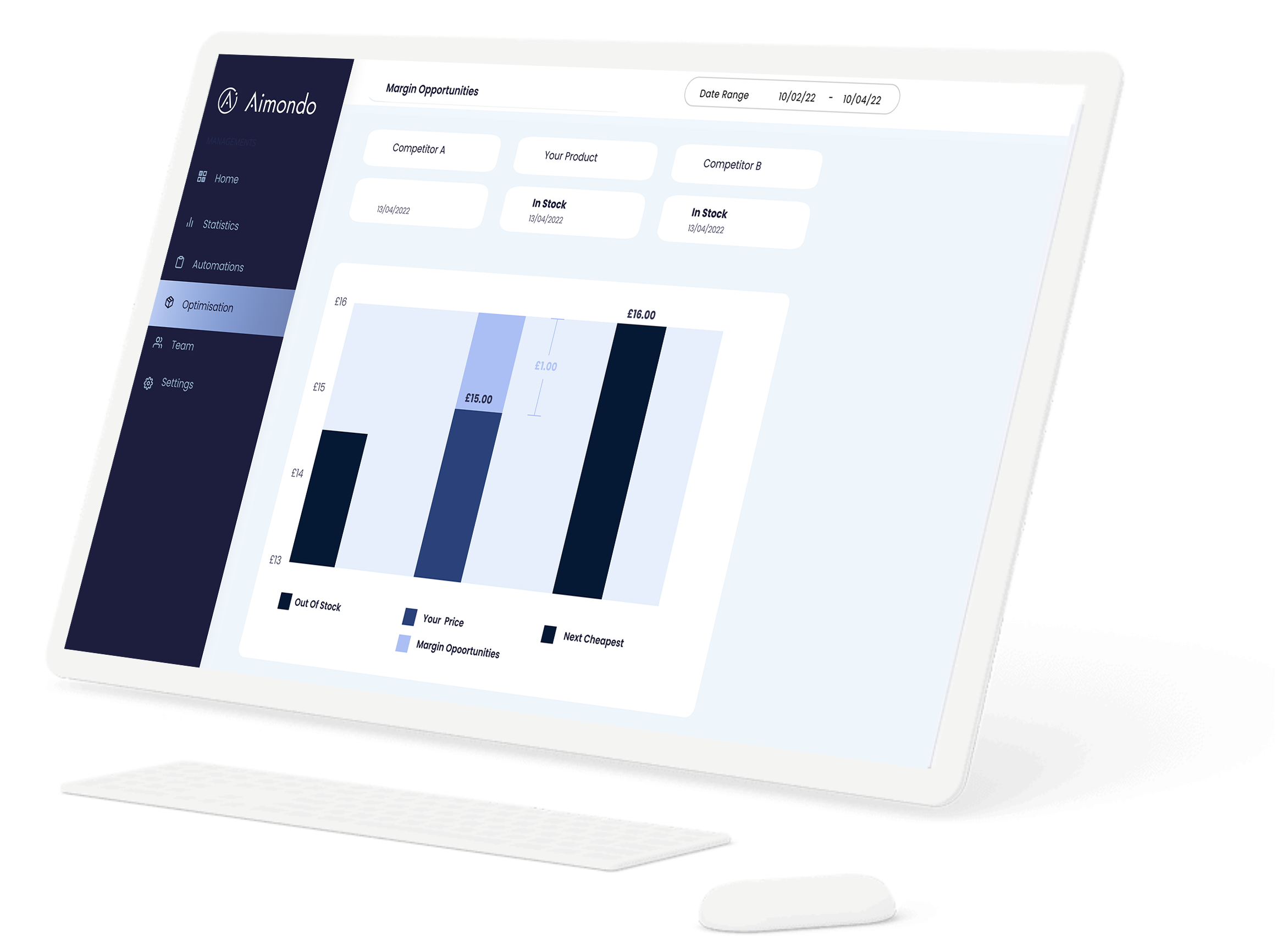 Aimondo Price Optimisation Solutions